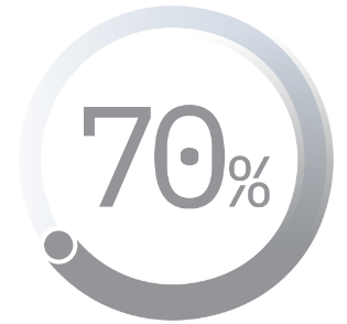 Results with TAVNEOS® (avacopan)