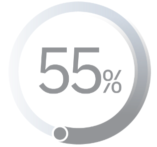 Results with TAVNEOS® (avacopan)